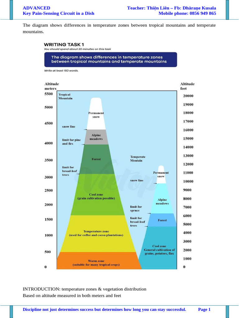 Temperature Zones in Mountain Vegetation | PDF | Mountains | Temperate ...
