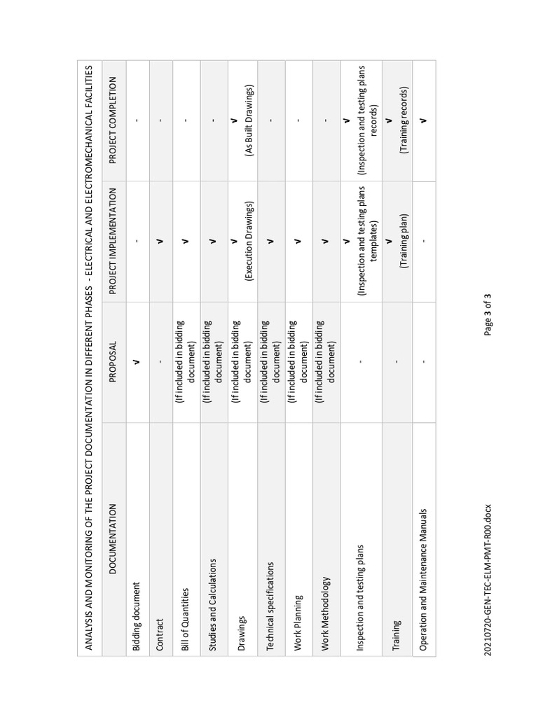 Analysis and Monitoring of The Project Documentation in Different Phases - Electrical and ...