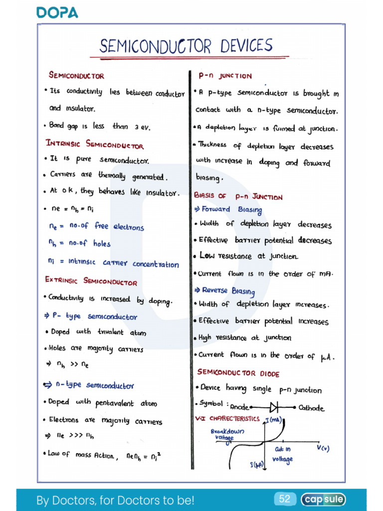 Semiconductors +2-Capsule 2025 | PDF | Semiconductors | Band Gap