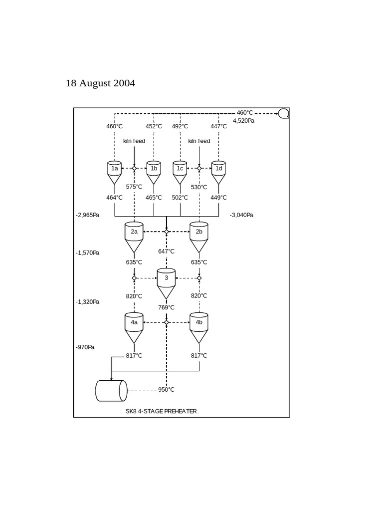 SK8 Preheater Tower | PDF