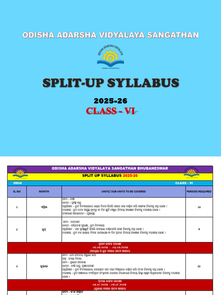 Class - Vi - Split Up Syllabus - 2025-26 | PDF