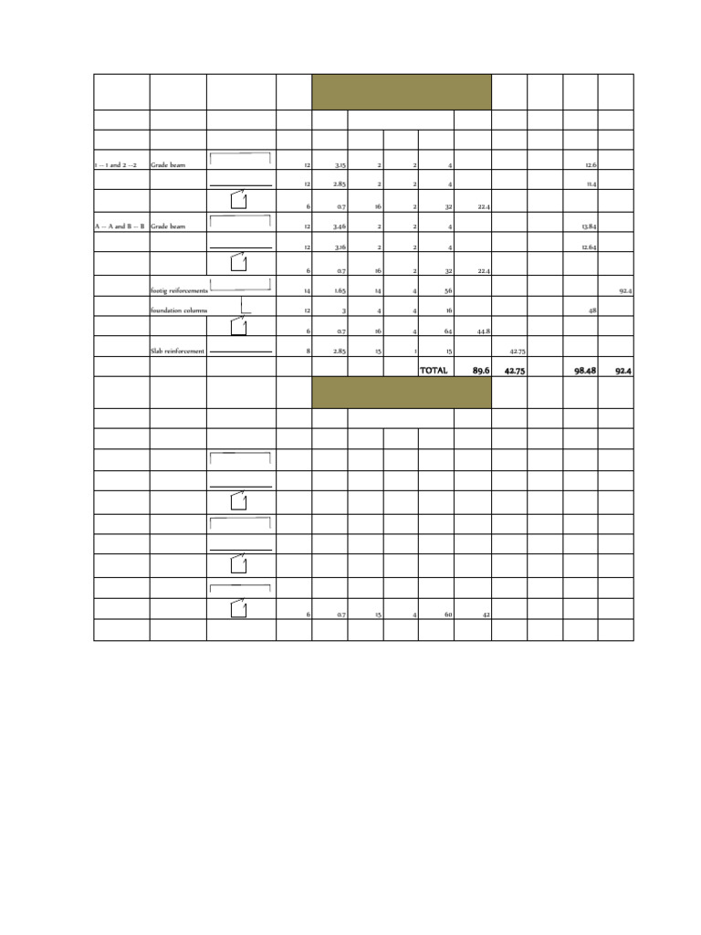 GH Bar Schedule | PDF | Beam (Structure) | Building Engineering