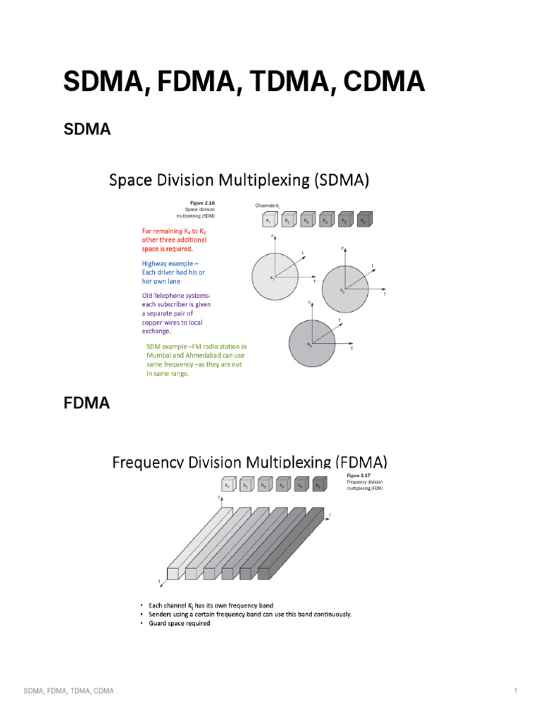 Sdma Fdma Tdma Cdma | PDF