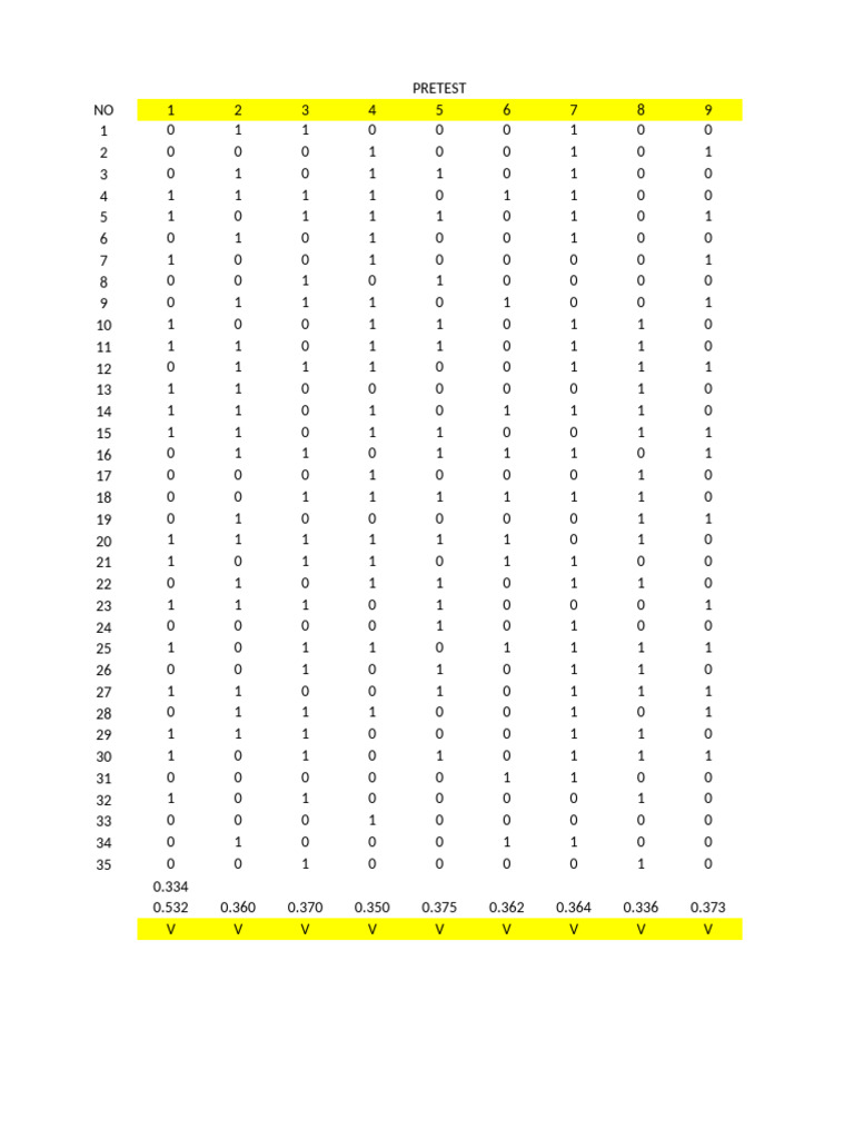 Pretest and Posttest Data Analysis | PDF