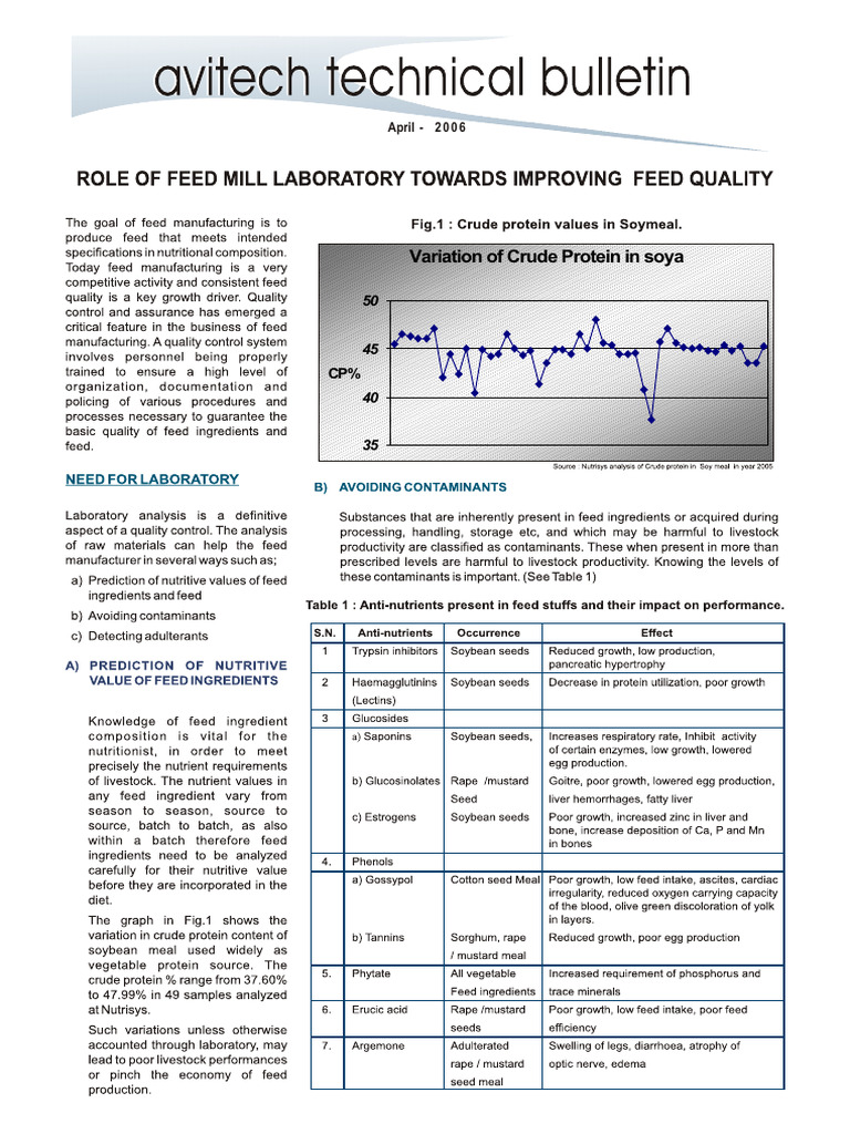 Role of Feed Mill Laboratory Towards Improving Feed Quality | PDF
