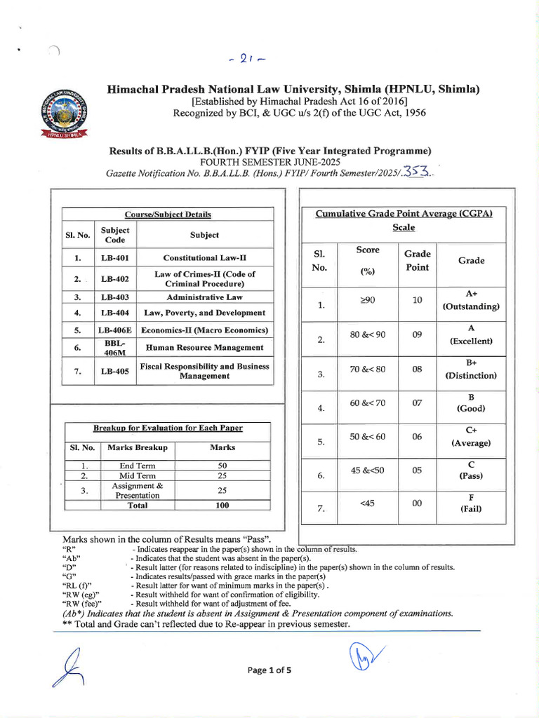 BBA 4th Semester | PDF