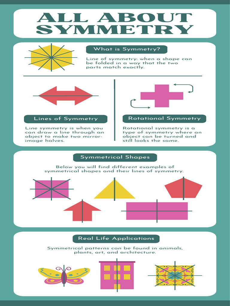 Symmetry Math Education Infographic in Colorful Bold Style | PDF