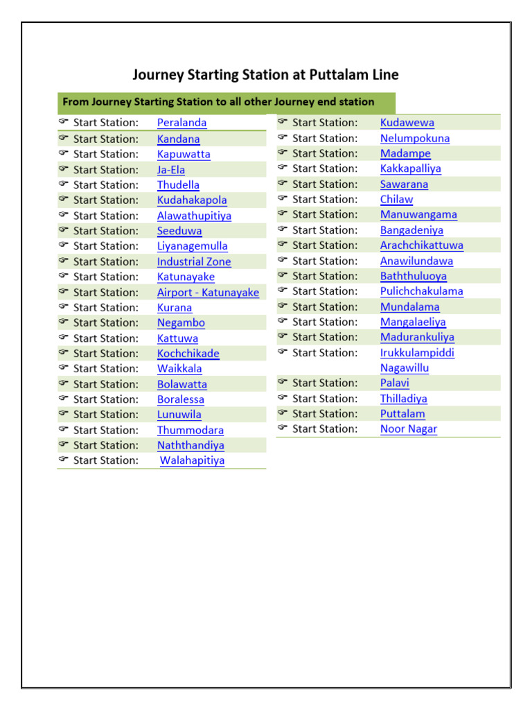 Puttalam Railway Station Guide | PDF