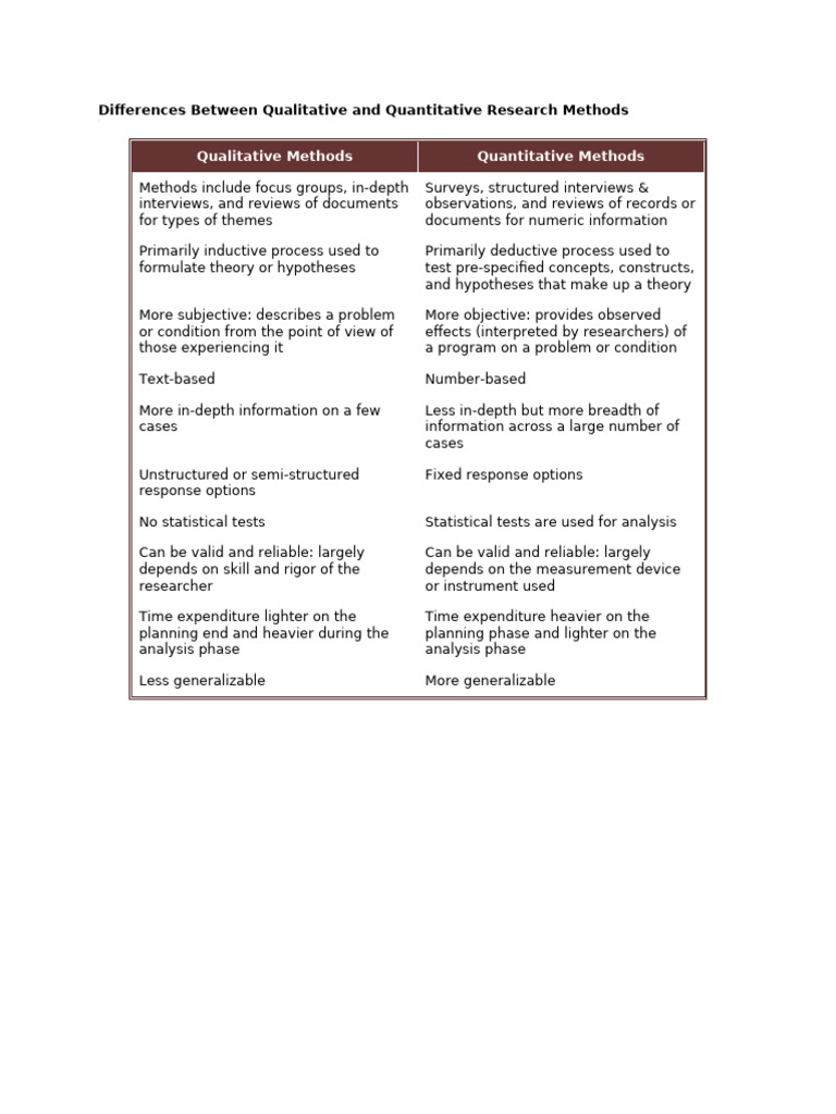 Differences Between Qualitative and Quantitative Research Methods | PDF