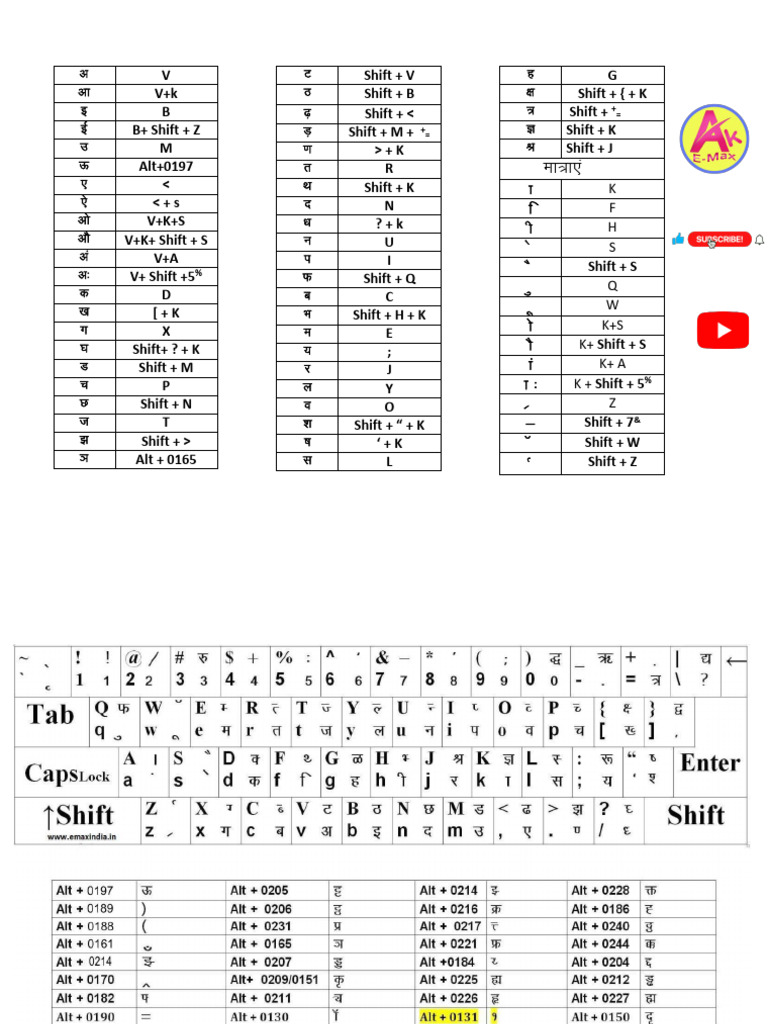 Kurti Dev Font 10 PDF | PDF