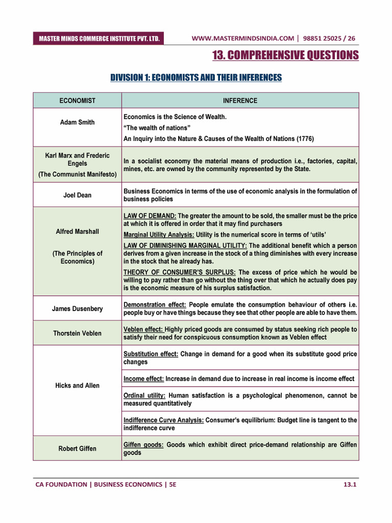 CAF Business Economics Comprehensive Chapter | PDF