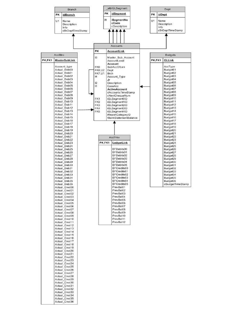 Sage Pastel 500 | PDF