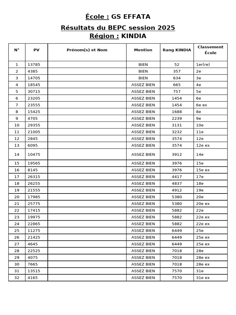 Résultats BEPC 2025 - GS EFFATA | PDF
