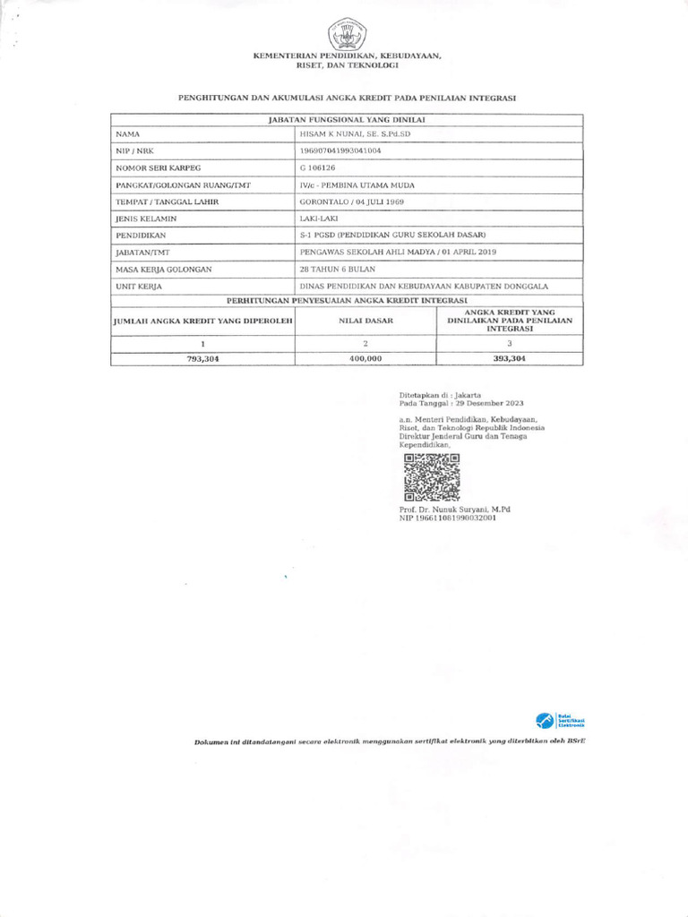 PAK INTEGRASI 2022 | PDF