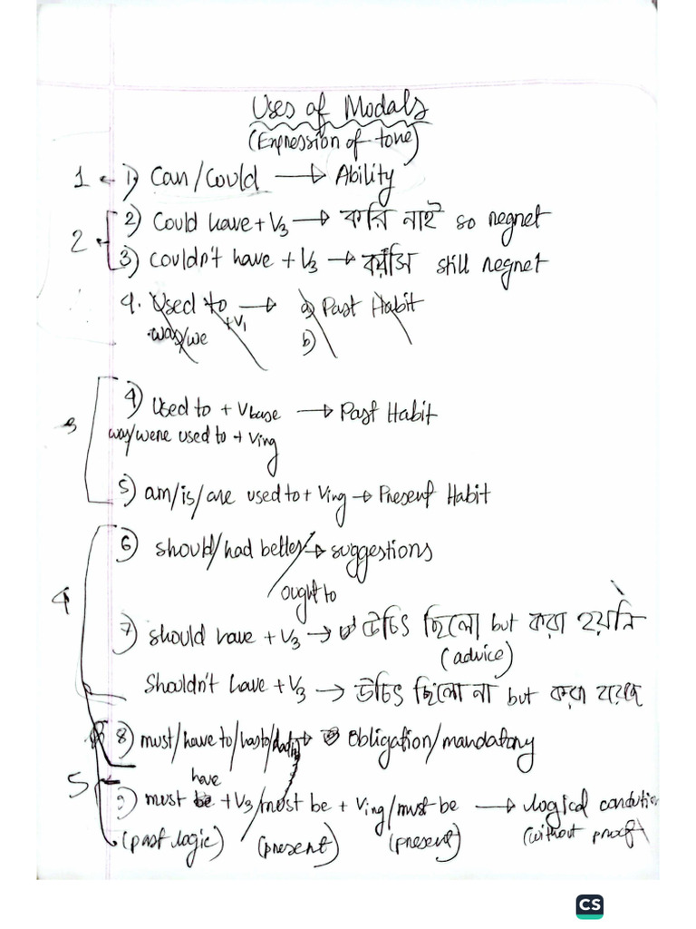 Uses of Modals | PDF