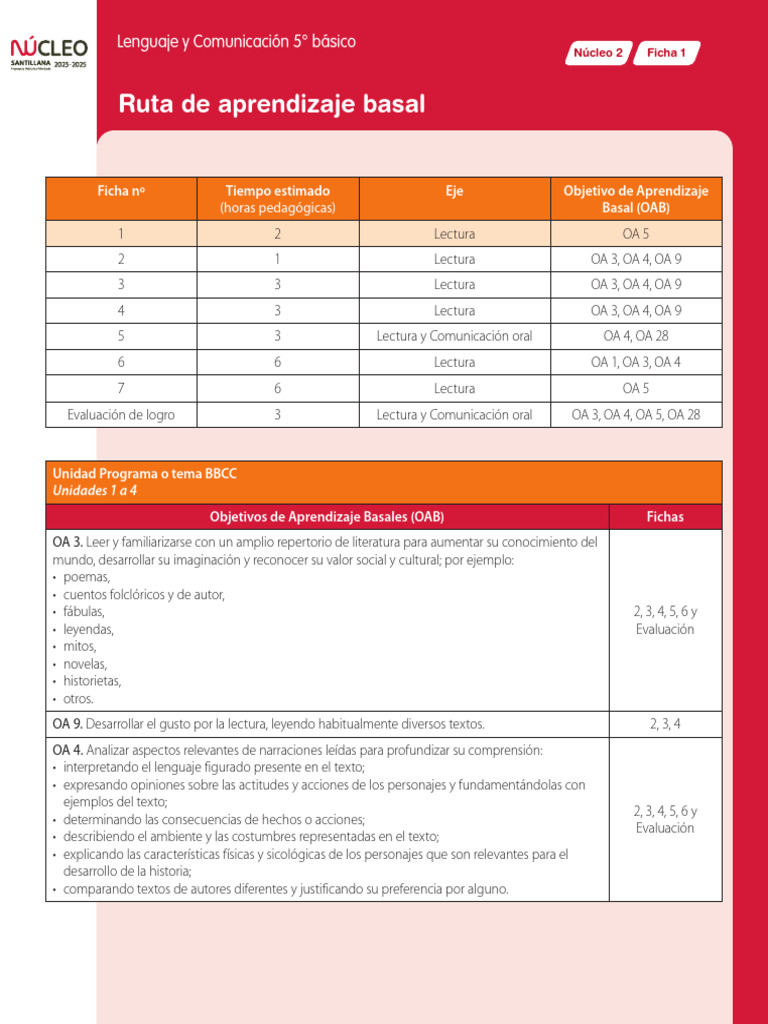 Interpretar El Lenguaje Figurado en Un Poema | PDF | Comunicación ...