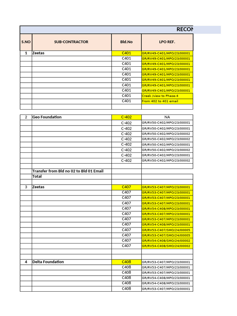 ISSUED MATERIAL RECONCILIATION PHASE 04 | PDF