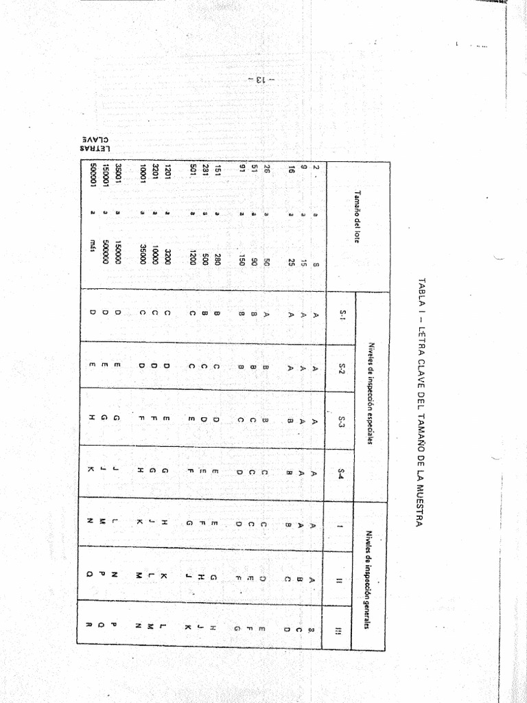 Iram15 - Tabla I | PDF