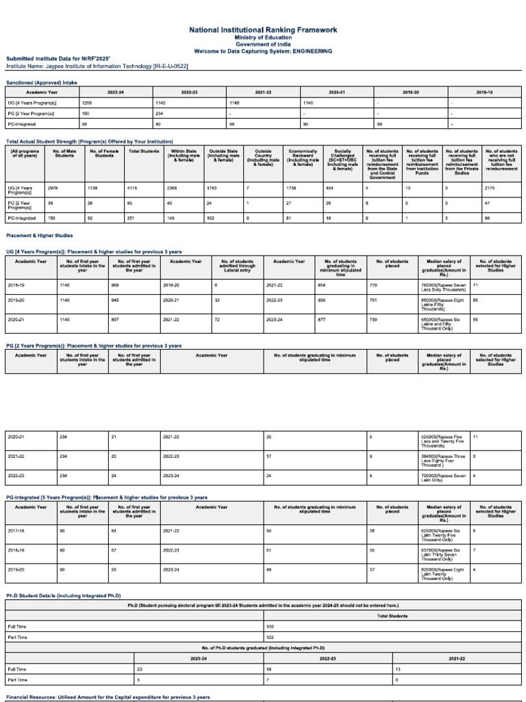 Jiit Placement Data 2024 | PDF