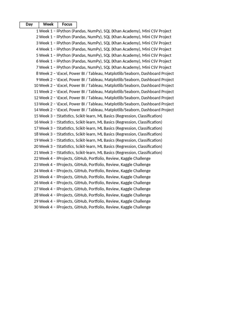 30 Day Data Science Tracker | PDF | Information Technology Management | Software Engineering