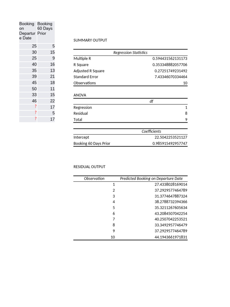 Forecasting Pax Demand Via Regression | PDF | Errors And Residuals ...