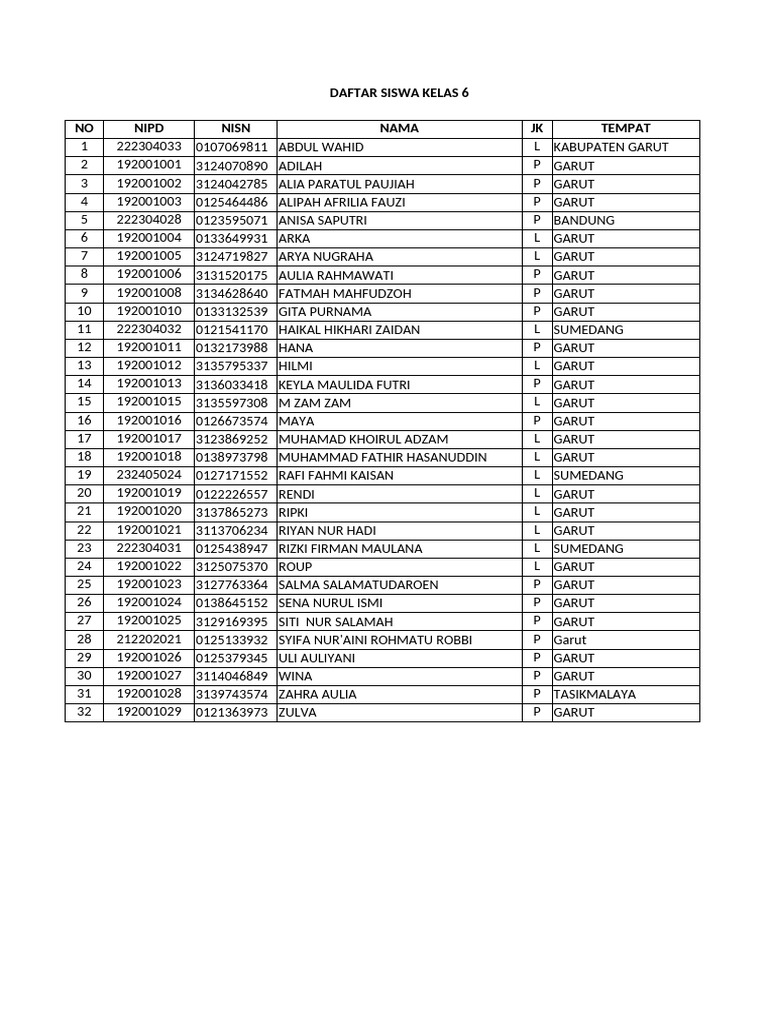 Siswa Kelas 6 2024-2025 | PDF