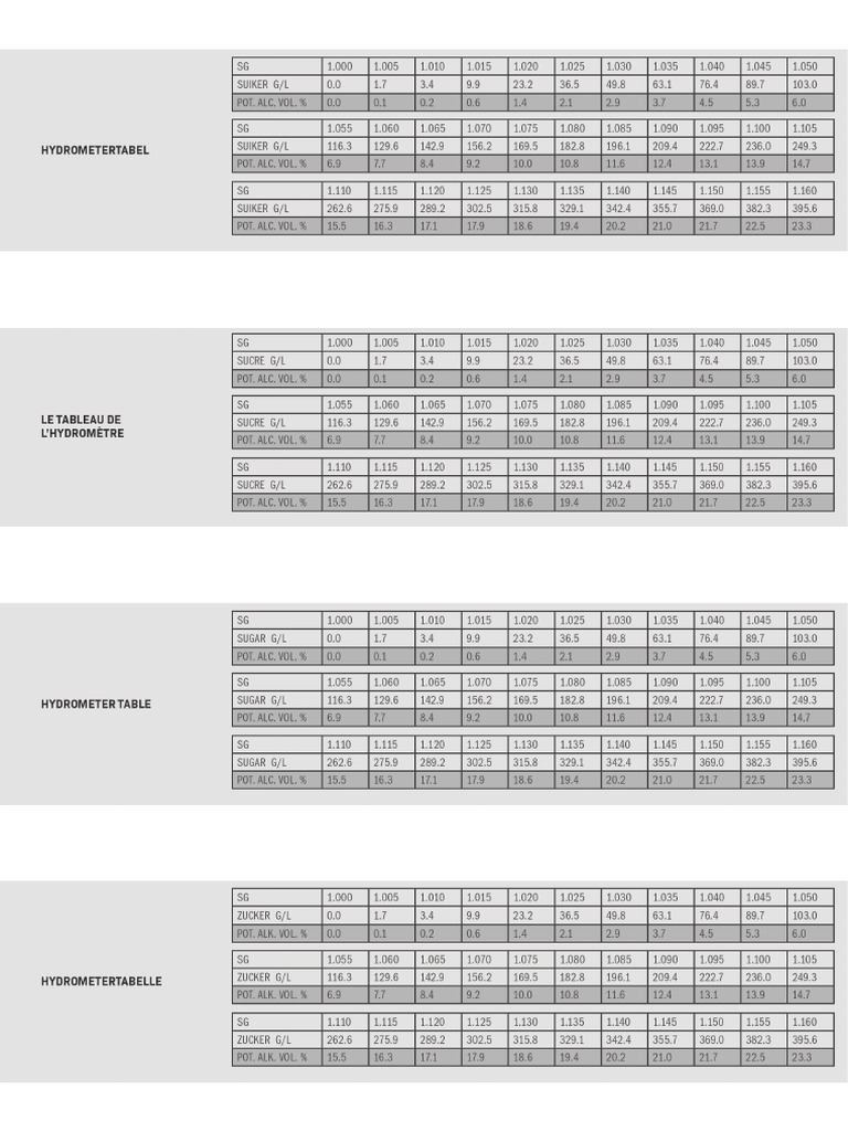 Hydrometer Table 4 | PDF