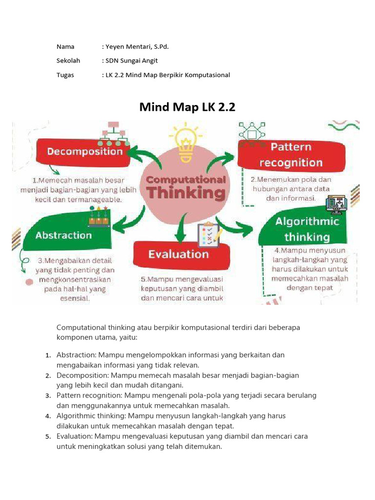 Mind Map Berpikir Komputasional | PDF
