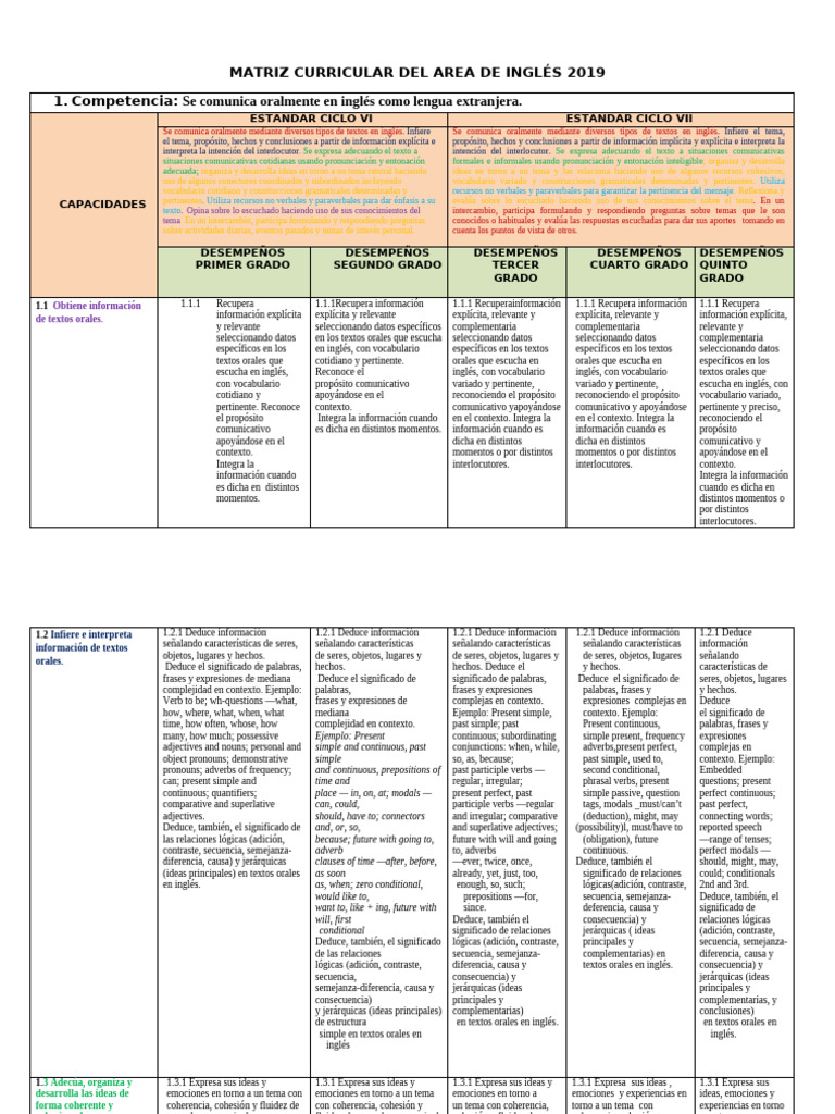 Matriz 1. Curricular Del Area Inglés 2019 para Diversificar Con ...