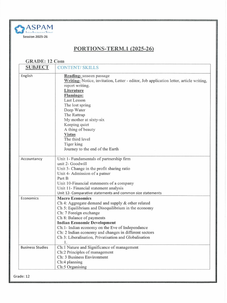 Grade 12 Commerce Portion Sheet | PDF