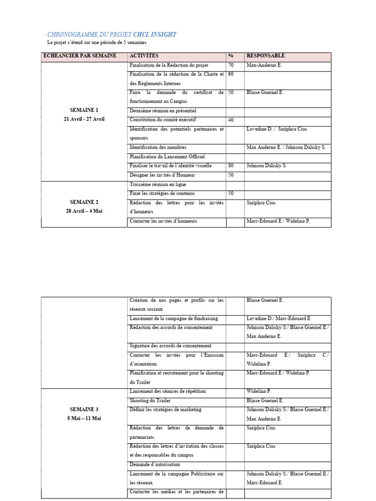 Chronogramme du projet CHCL Insight | PDF