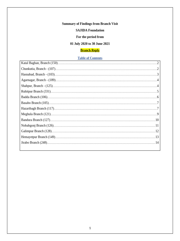 Branch Audit Observation Branch Reply of SAJIDA Foundation 2021 | PDF ...
