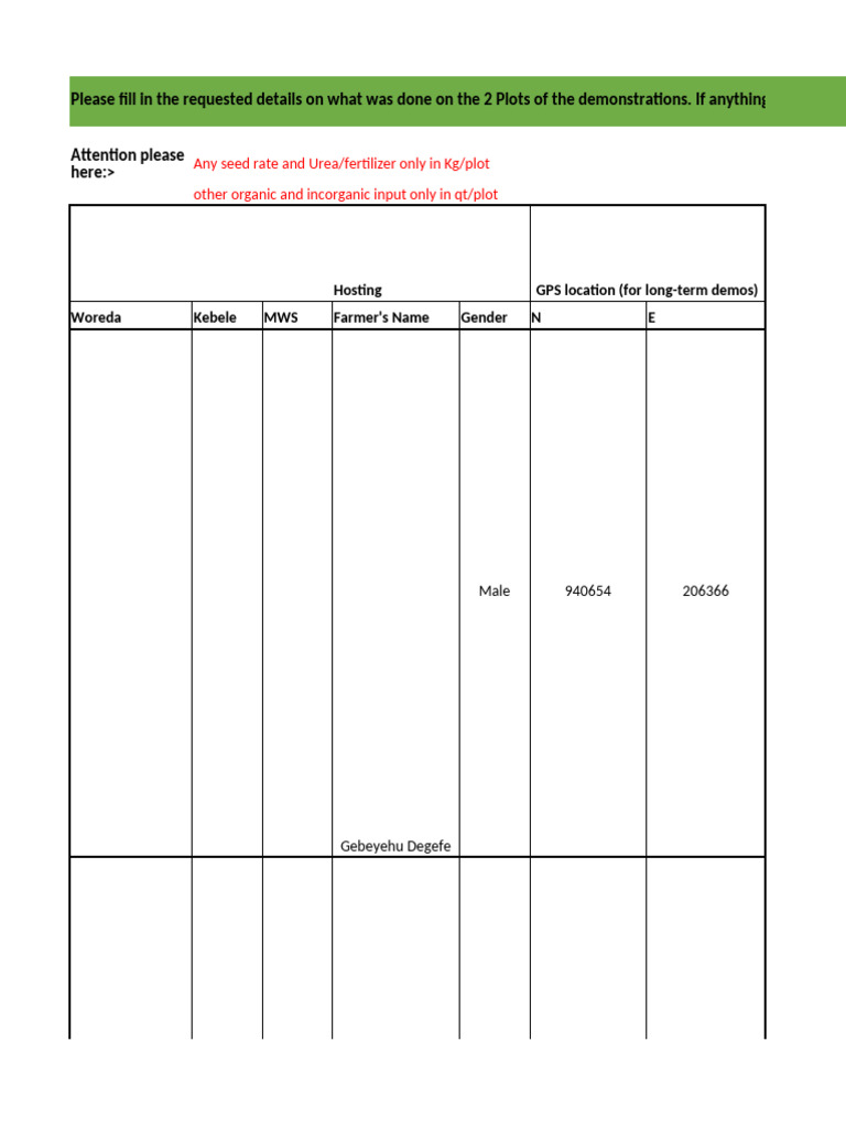 Bedele 20240711 DRS Demonstrations Woreda Updated | PDF | Manure ...
