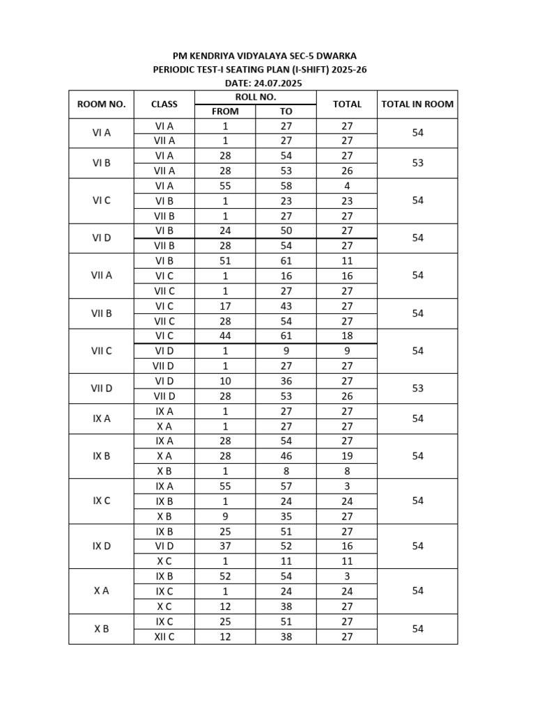 Kendriya Vidyalaya 2025-26 Seating Plan | PDF