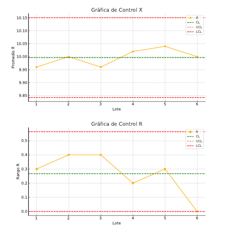 Ejemplo Grafica Control | PDF