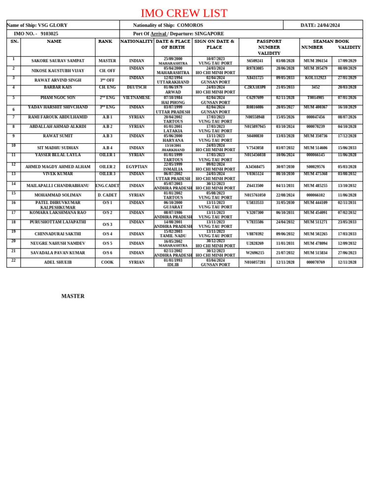 Imo Crew List - New Crew List | PDF