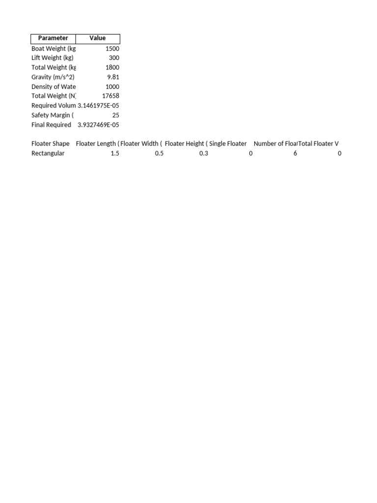 Boat Buoyancy Calculation Results | PDF