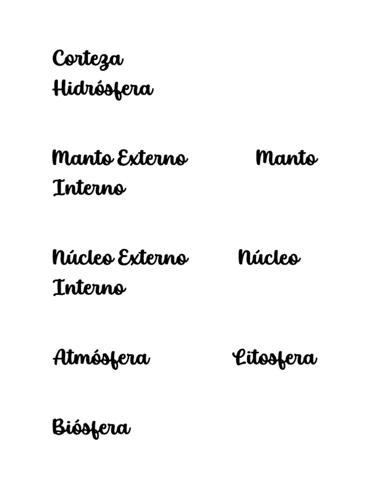 Corteza Hidrósfera Manto Externo Manto Interno Núcleo Externo Núcleo ...