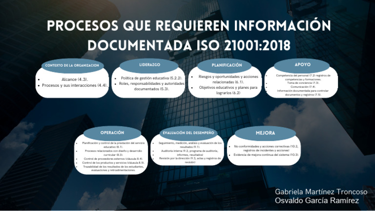 Procesos Requiere Inf Documentada Iso 21001 - Gmt-Ogr | PDF | Business