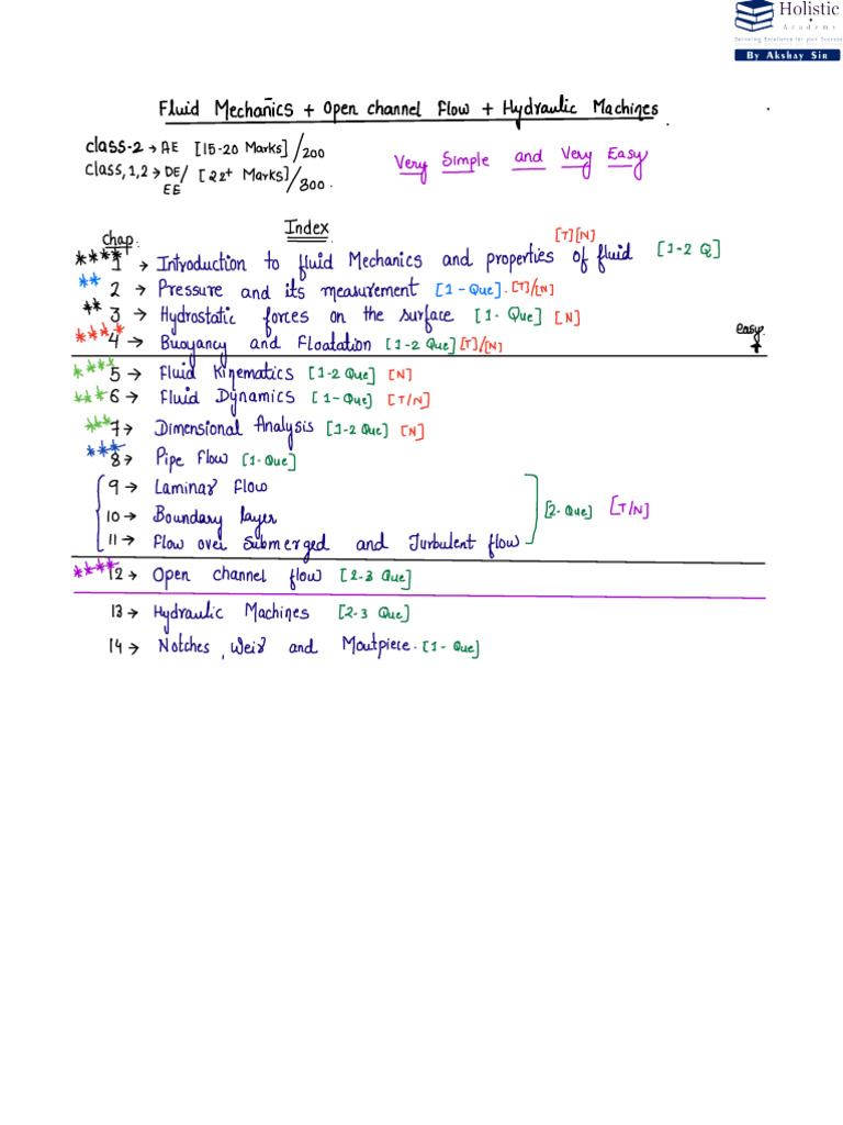 Fluid Mechanics-Complete File | PDF | Fluid Dynamics | Viscosity