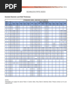 Steel Preheating Chart | PDF | Chromium | Steel