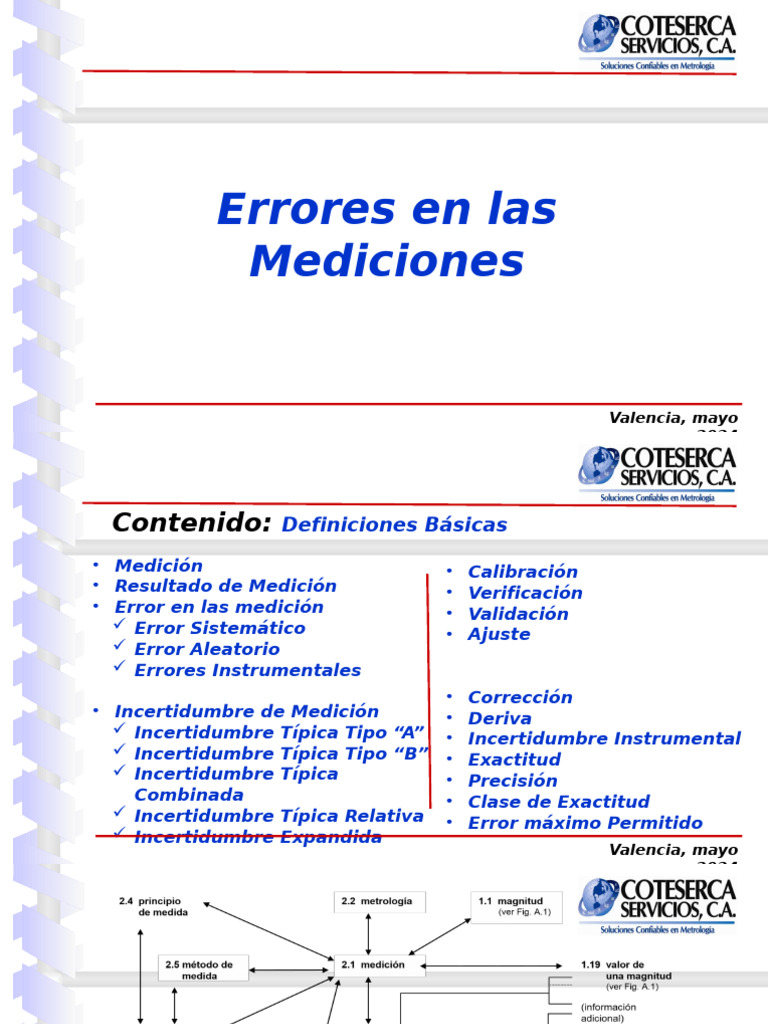 Laminas Errores | PDF | Medición | Exactitud y precisión