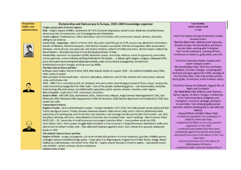 Dictatorship & Democracy in Europe Knowledge Organiser | PDF