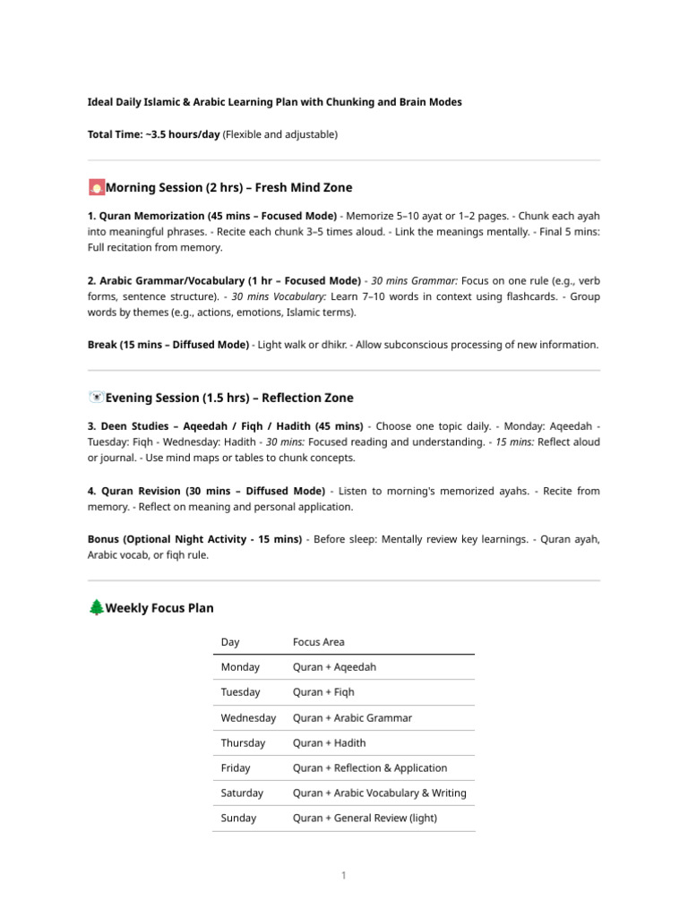 Daily Islamic Learning Plan Guide | PDF | Quran | Islam