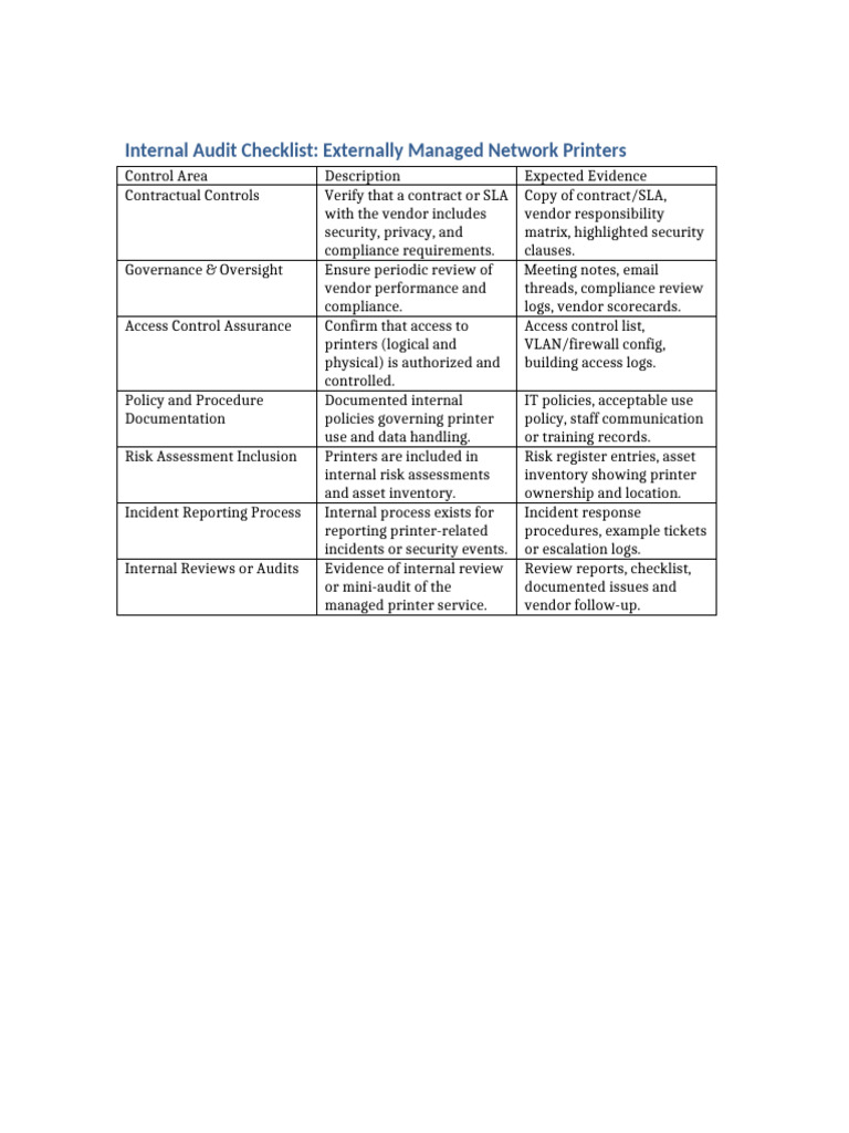 Internal Audit Checklist Managed Printers | PDF