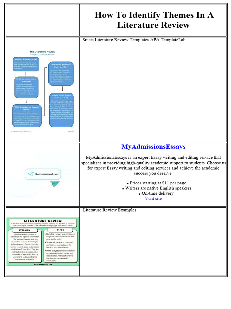 How To Identify Themes in A Literature Review | PDF | Tooth | Human Tooth