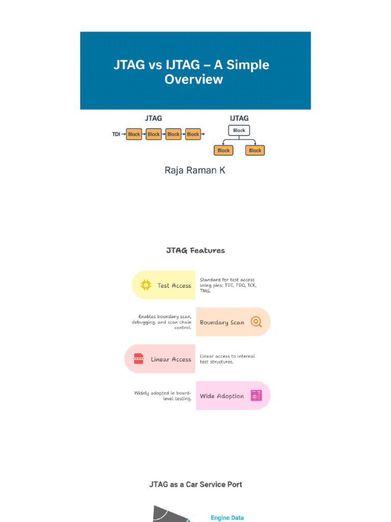 Jtag Vs Ijtag A Simple Overview | PDF