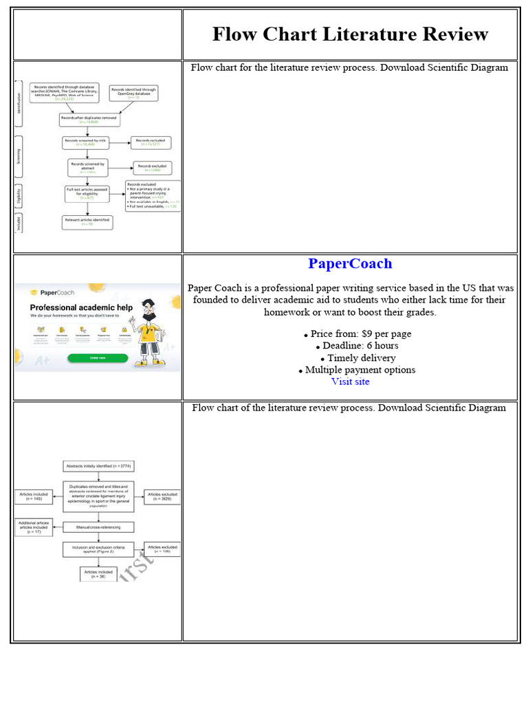 Flow Chart Literature Review | PDF | Programmable Logic Controller