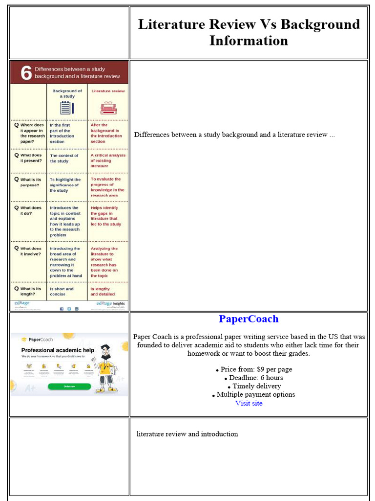 Literature Review vs. Background Explained | PDF | 3 D Printing ...