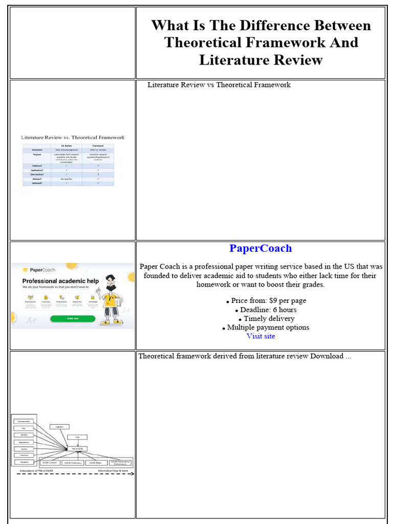 Theoretical Framework vs Literature Review | PDF | Mindfulness ...